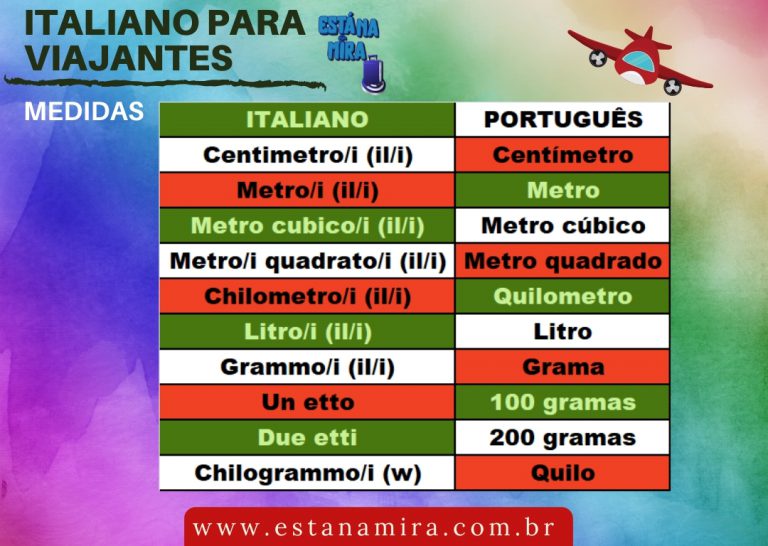 Italiano para viagem: 15 super dicas infalíveis em 2022