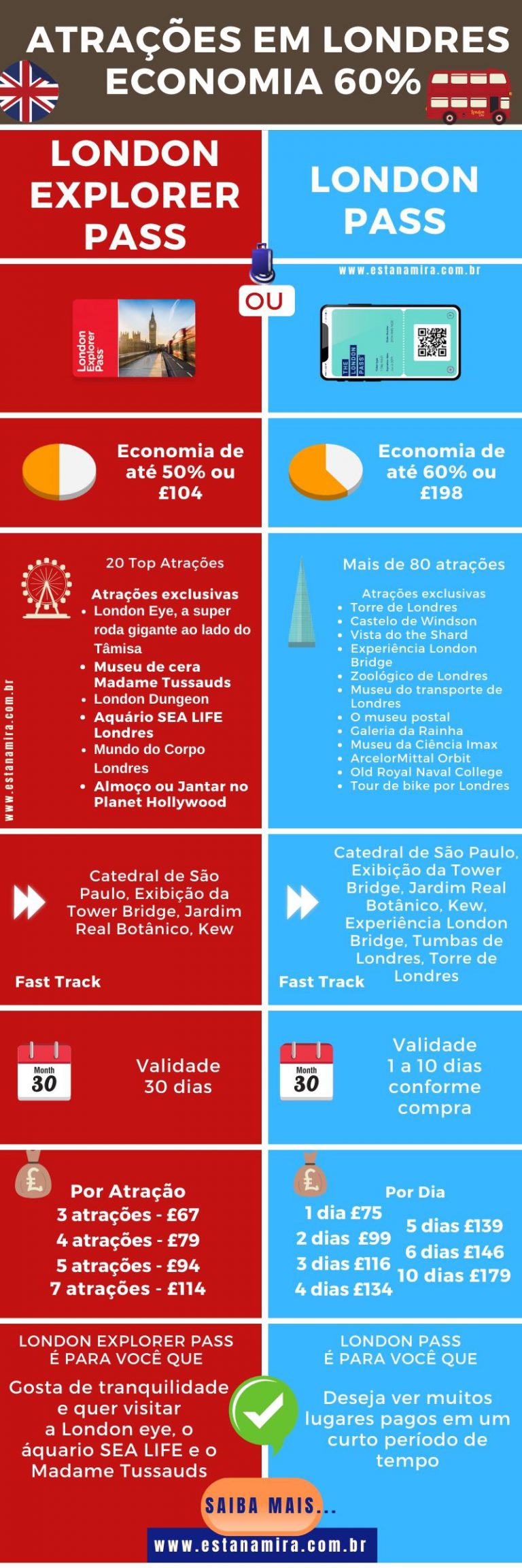 London Pass - Você deseja ver as top atrações de Londres sem gastar uma ...